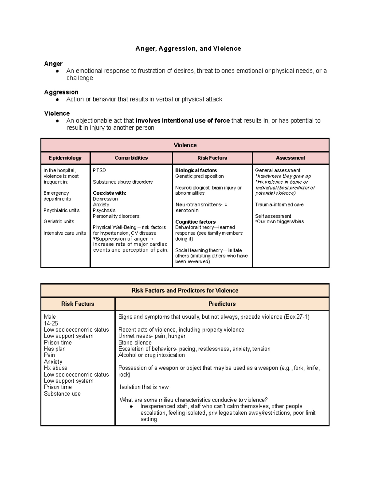 Adult dosing chart - Anger, Aggression, and Violence Anger An emotional ...