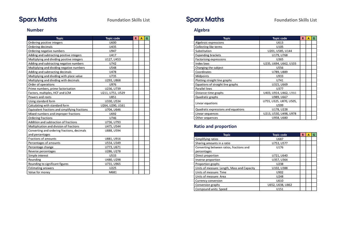 Sparx Year11 Term3 Skills List Revision Foundation - F ounda tion ...