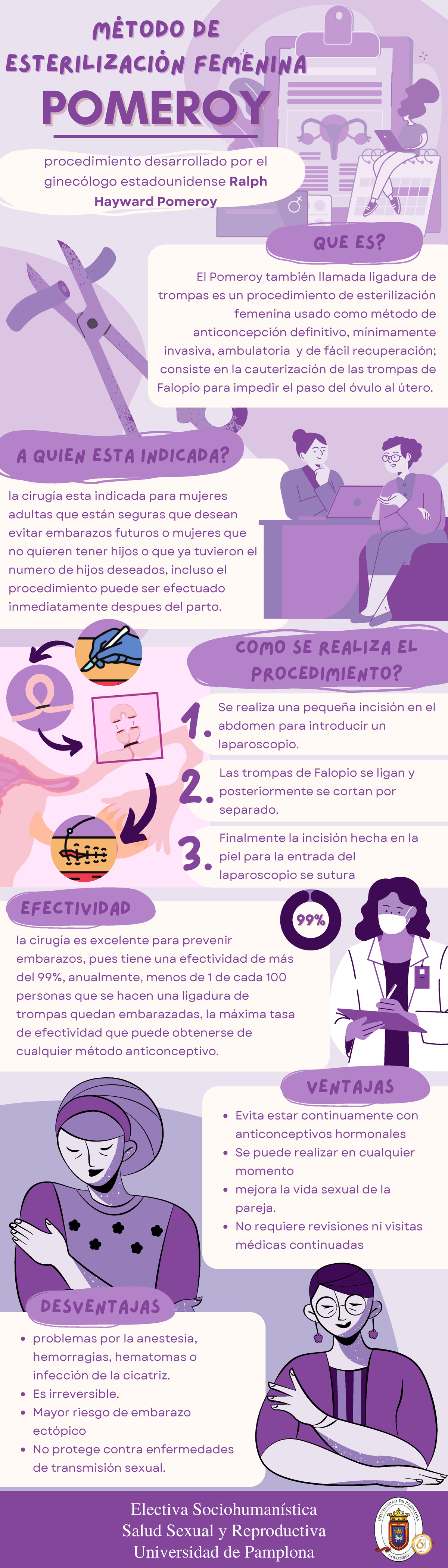 Infografia pomeroy - métodos de esterilización femeninos - mÉtodo ...