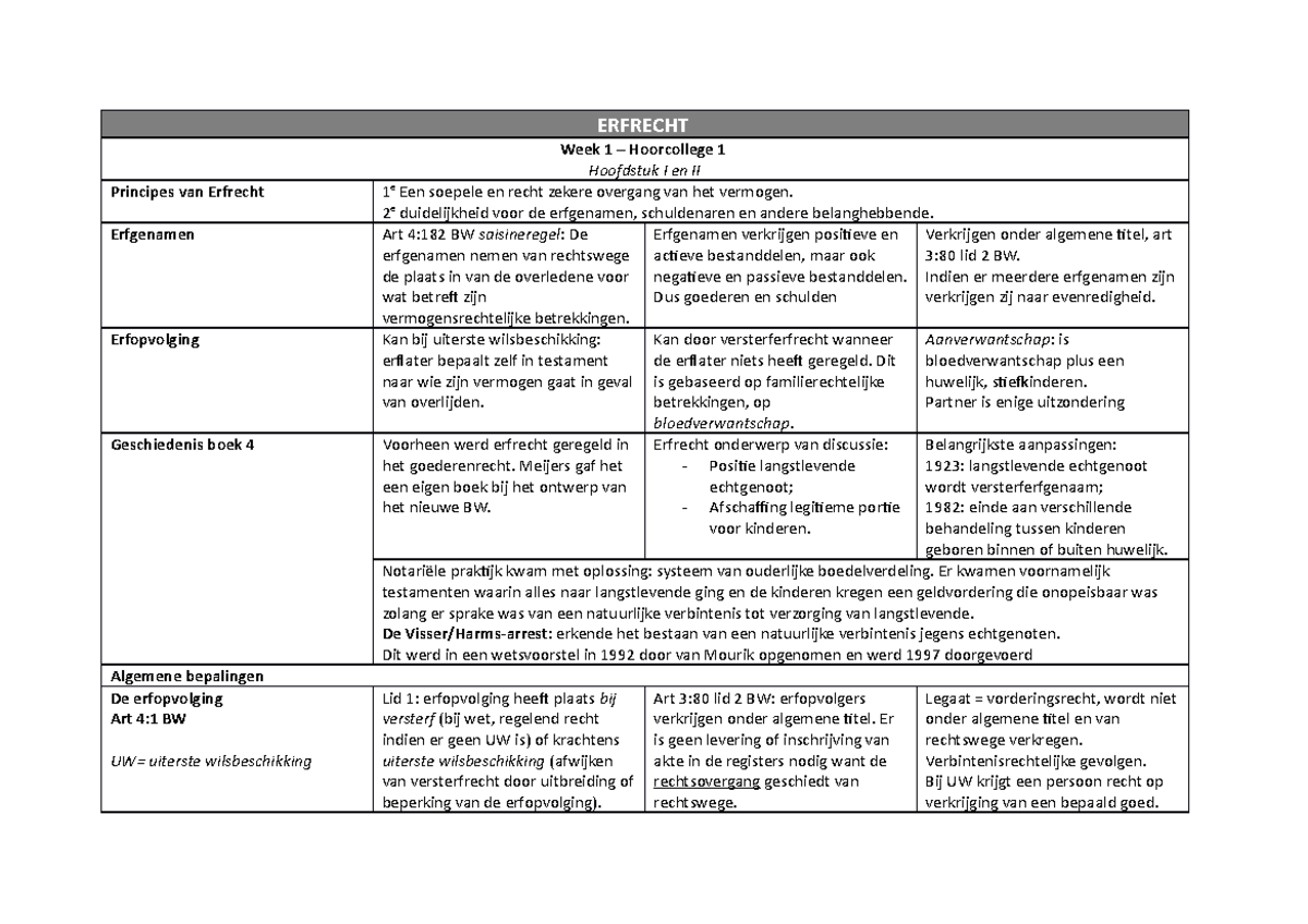 Erfrecht tabellensamenvatting - ERFRECHT Principes van Erfrecht ...