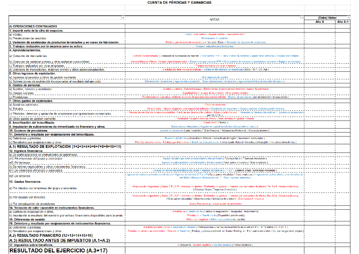 Cuadros de cuentas - Contabilidad I - Studocu