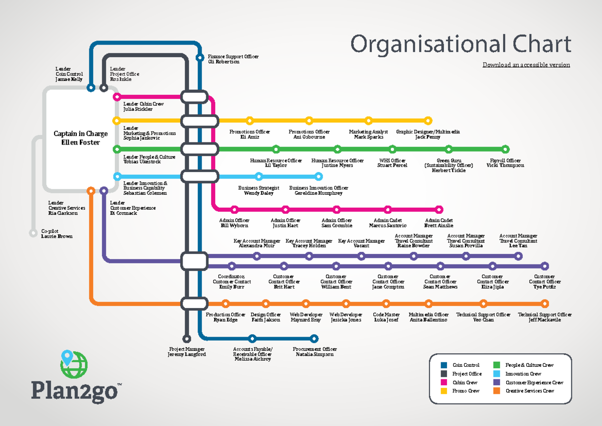 Organisational chart - For CERT III in Business Administration: PLan2Go ...