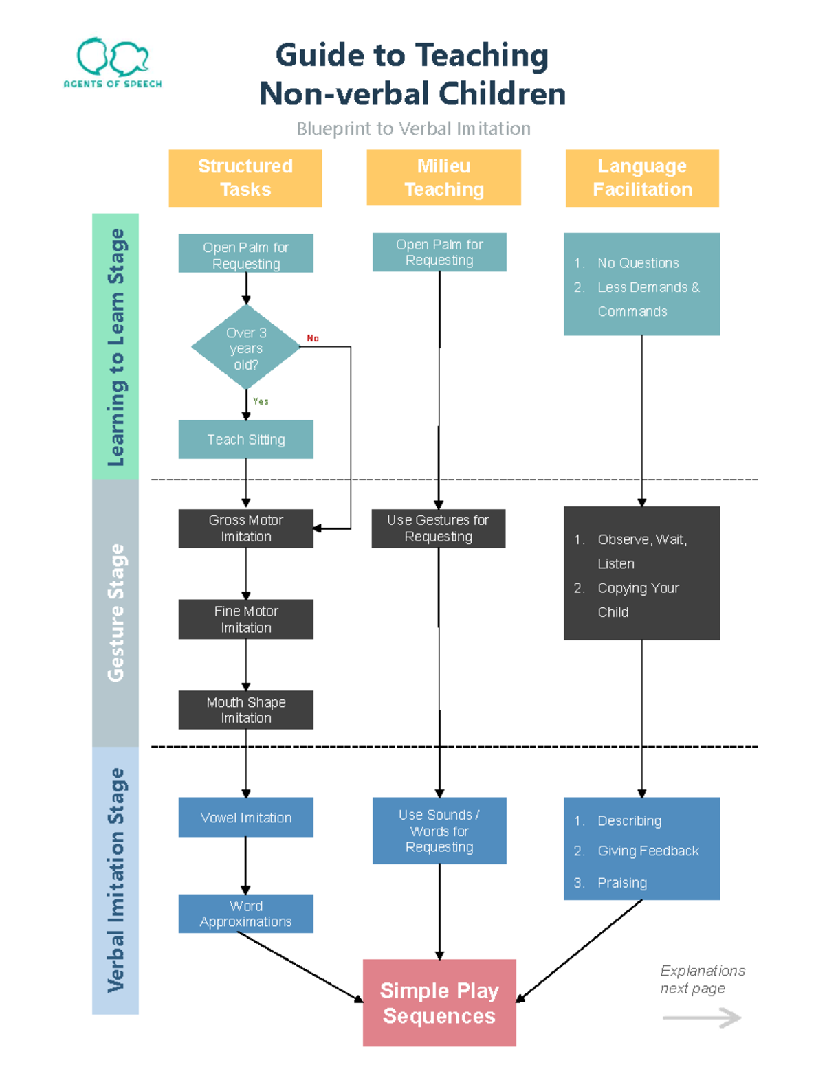 04b Nuom Q 9C6qqpm Rqvwm Guide to Teaching Non-Verbal Children - Guide ...