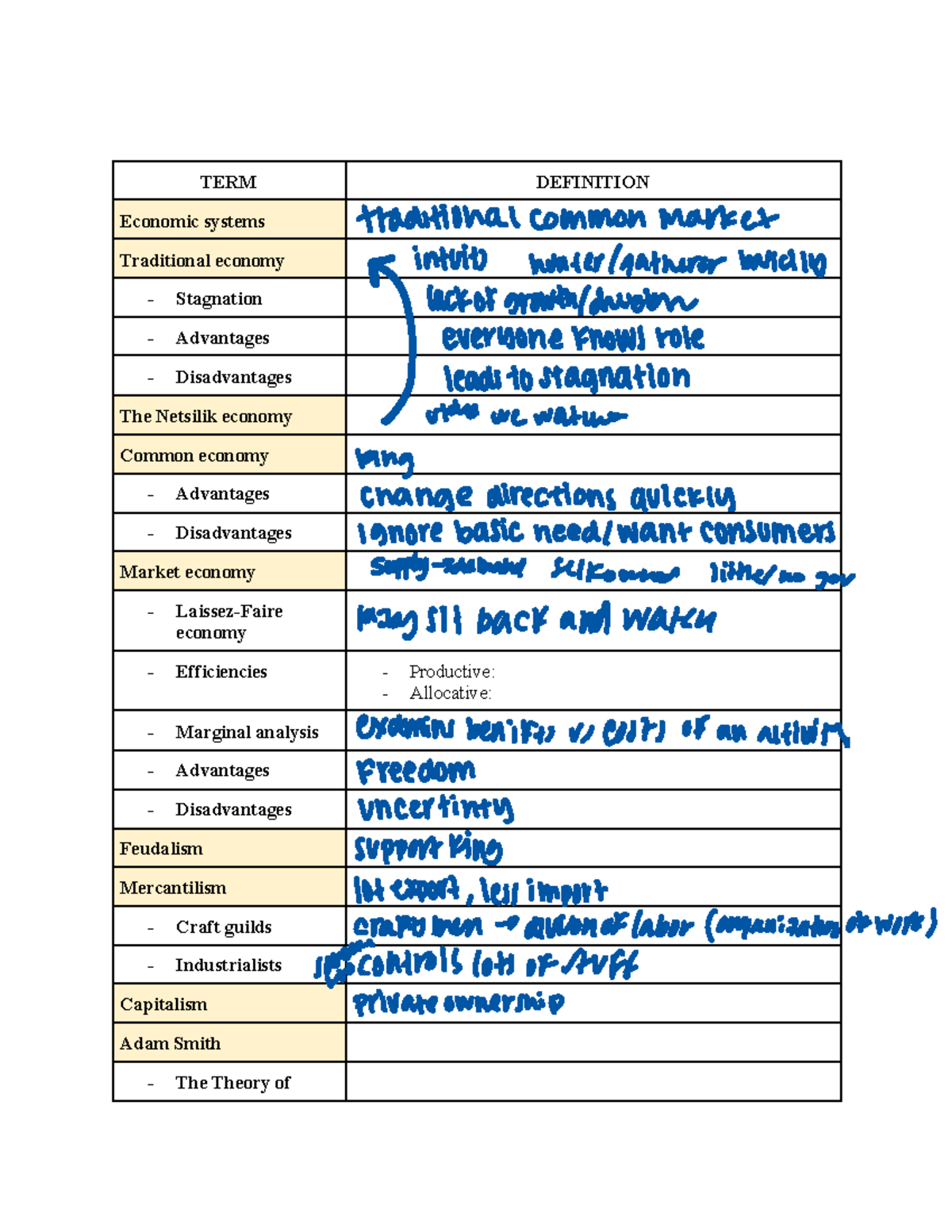 Econ terms unit 2 - Summary Introduction To Economics - TERM DEFINITION ...