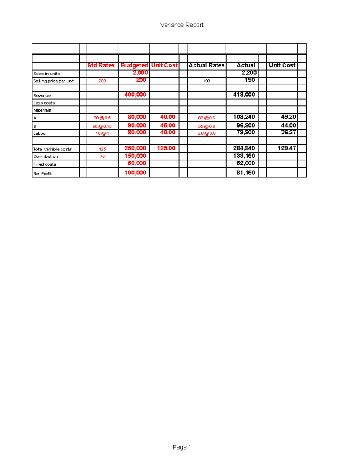 Sample/practice exam 2014, questions and answers - Section b-q4 ...
