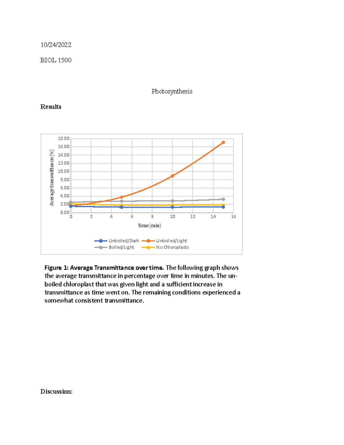 Lab 7 - Lab 7 Lab report - 10/24/ BIOL 1500 Photosynthesis Results 0 0 ...