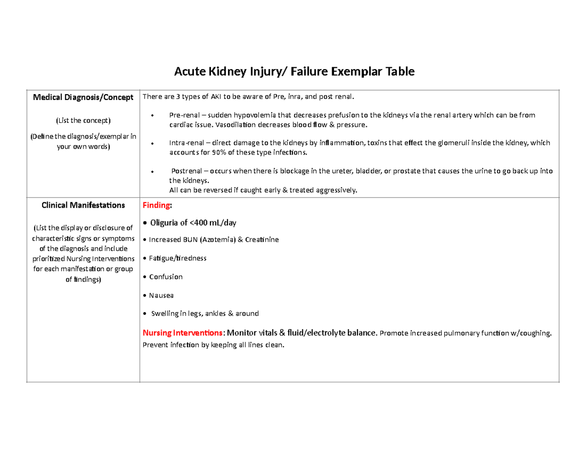 Acute Kindey Injury:Failure Exemplar Table - Acute Kidney Injury ...