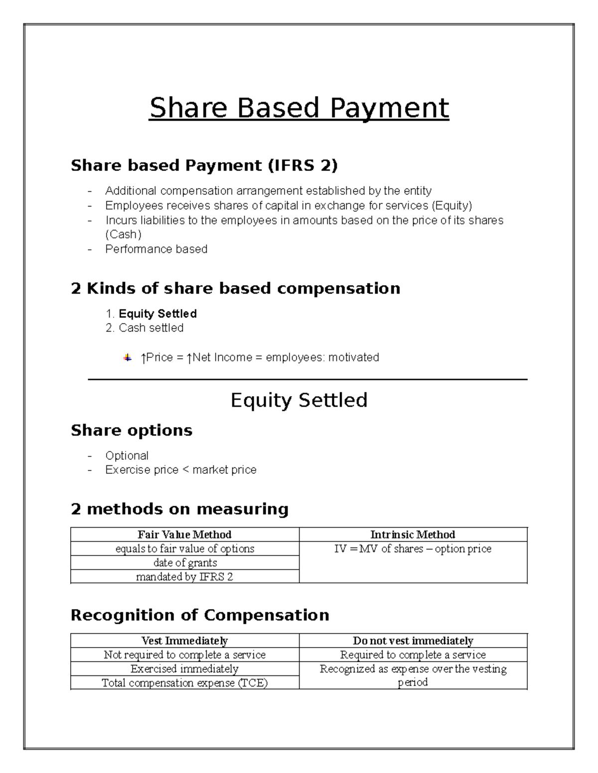 Share Based Payment - AUDITING - Share Based Payment Share based ...