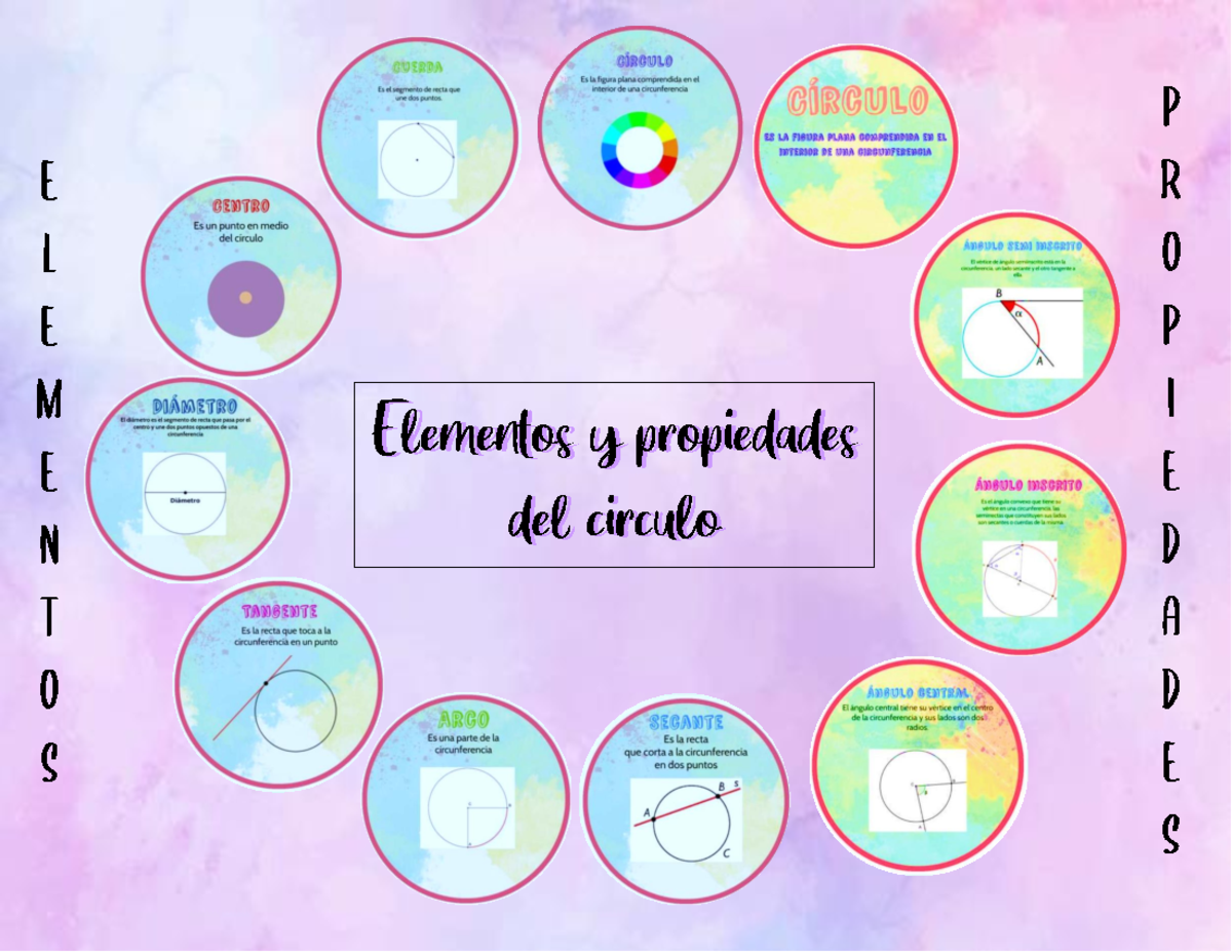 Círculo, elementos y propiedades Callejas Mejia Ariana - CUERDA CIRCULO ...