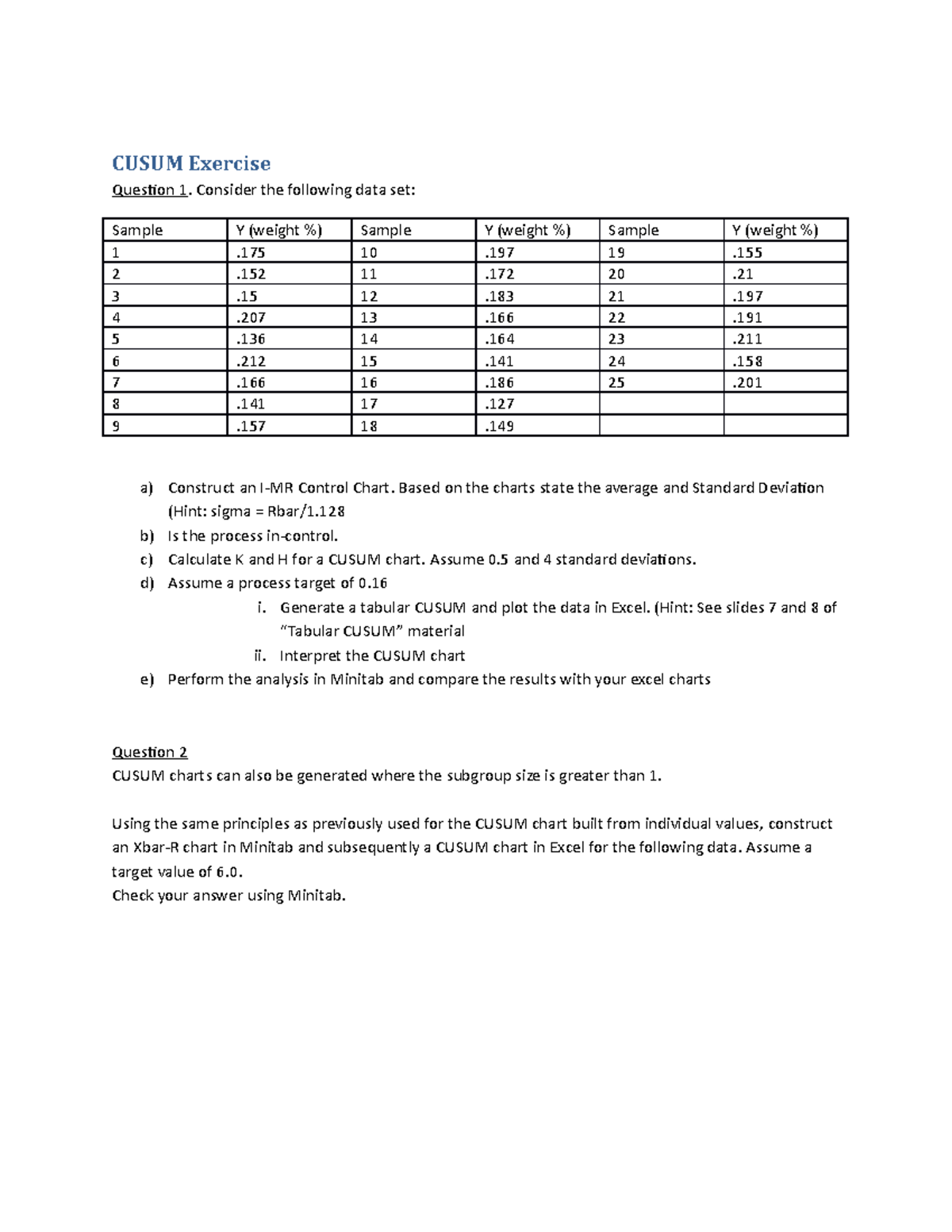 Cusum Exercise - assignment - CUSUM Exercise Question 1. Consider the following data set: Sample ...