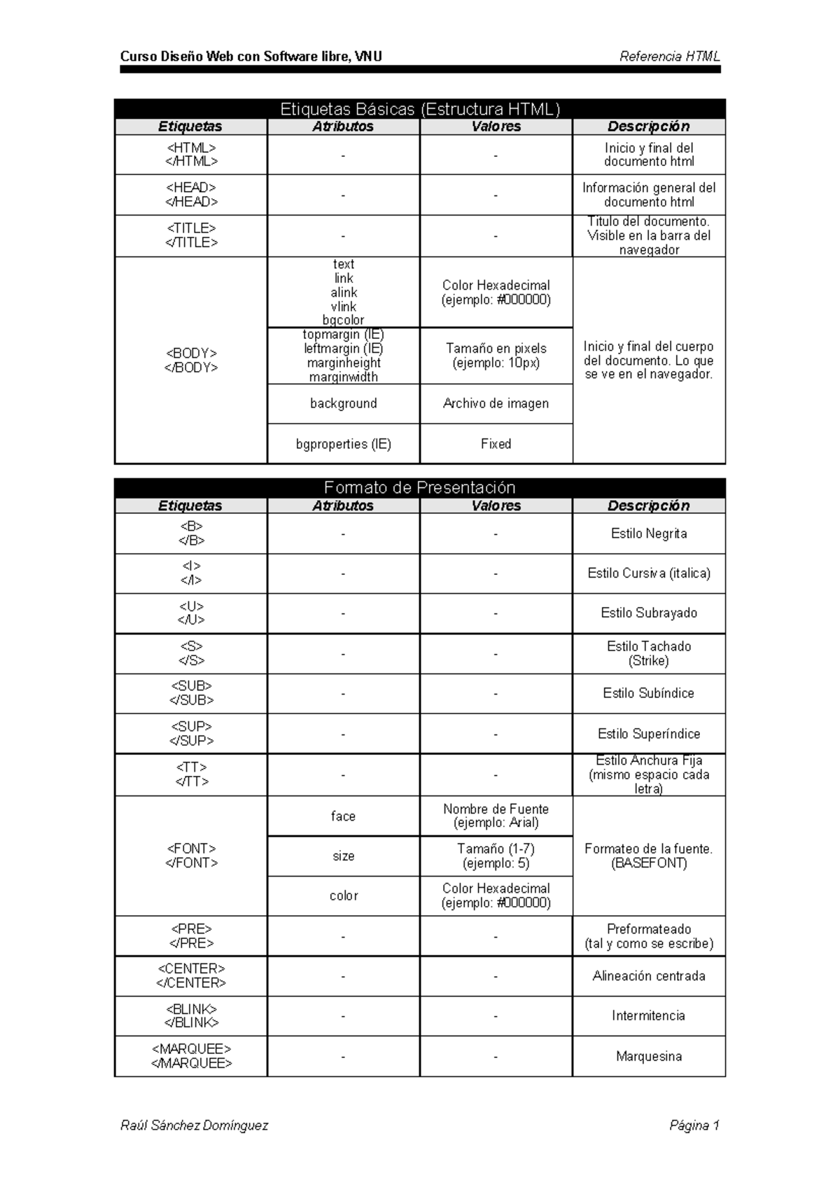 Etiquetas Básicas (Estructura HTML) - Etiquetas Básicas (Estructura ...