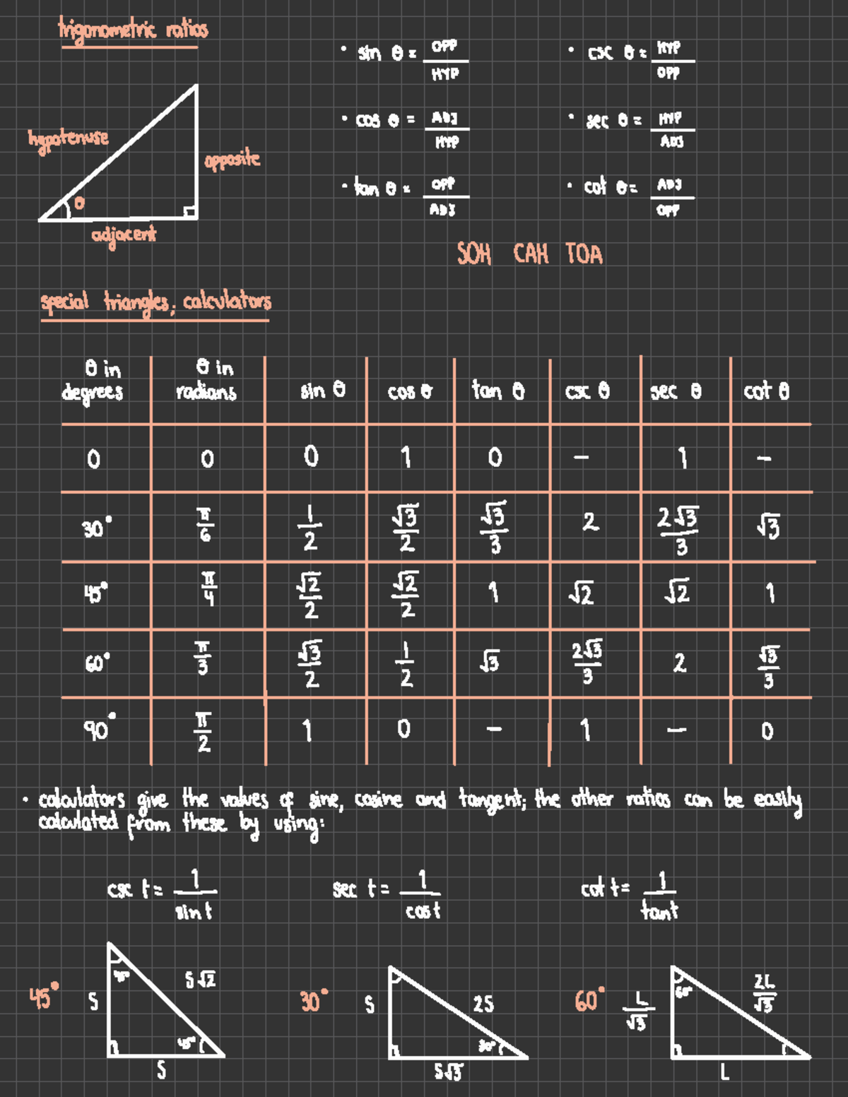 6.2 trigonometric of right triangles - trigonometric ratios ·sin O = OPP CSC 0 = HYP HYP OPP ...