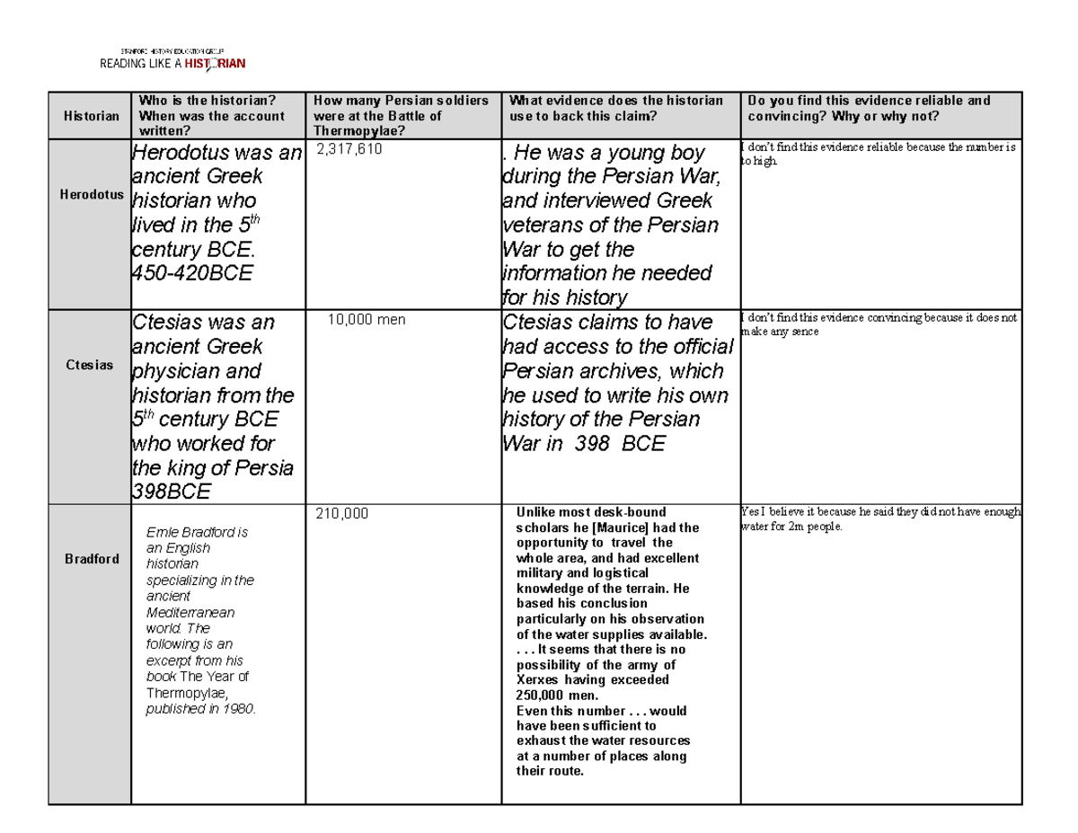 Battle of Th chart - arl this is a good assiment kjnfklnfkkjkfjekfkj ...