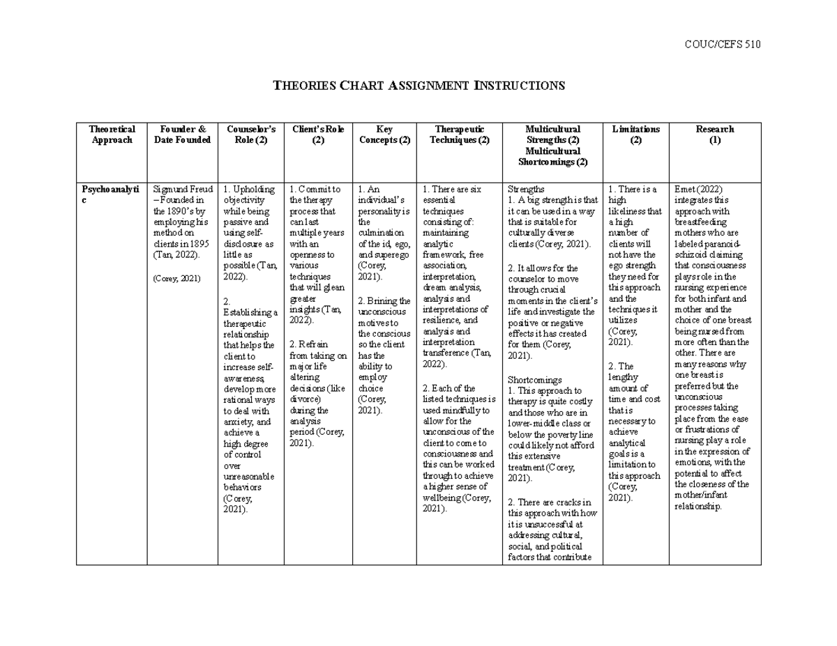 Theories Chart Assignment Theories Chart Assignment Instructions