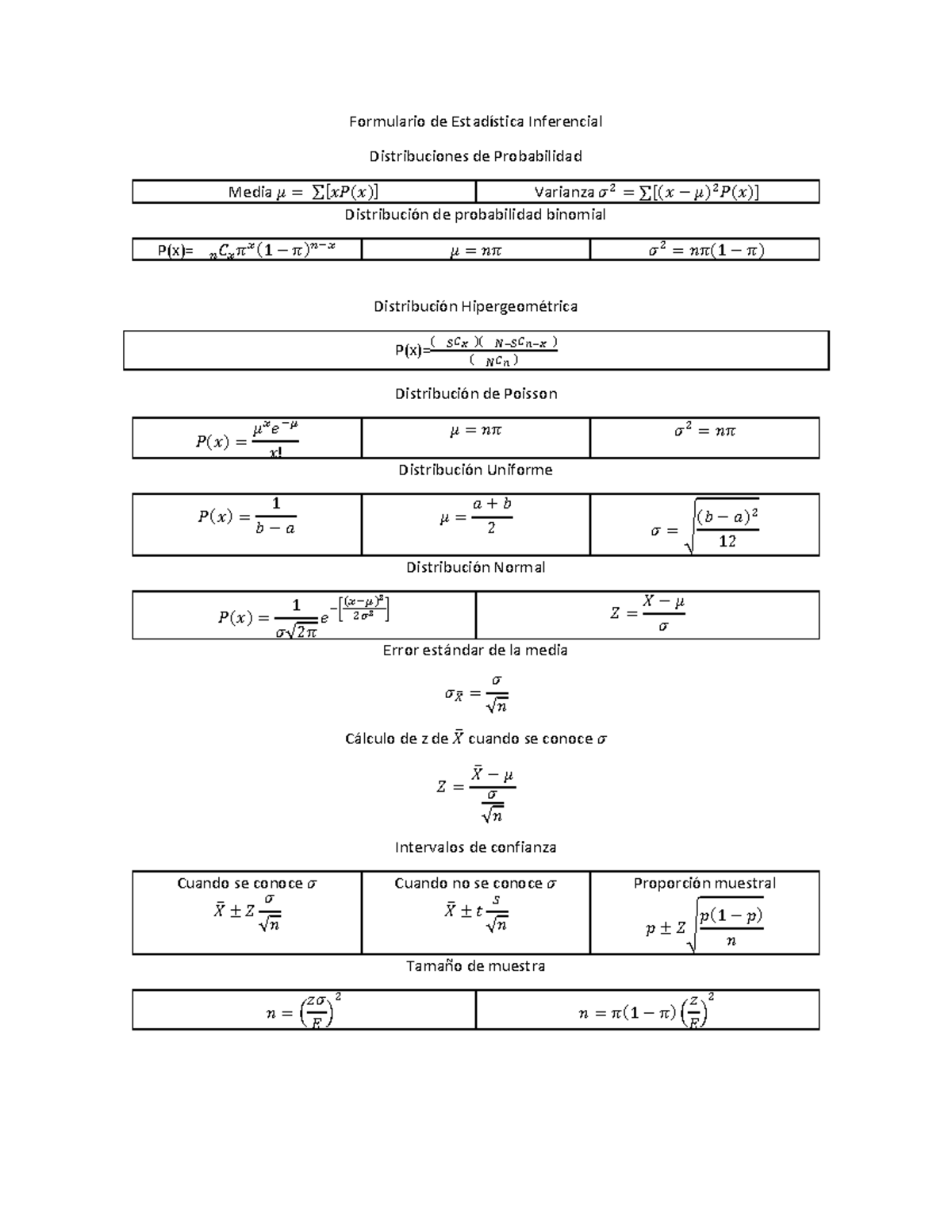 Formulario de Estadística Inferencial - Formulario de Estadística Inferencial Distribuciones de ...