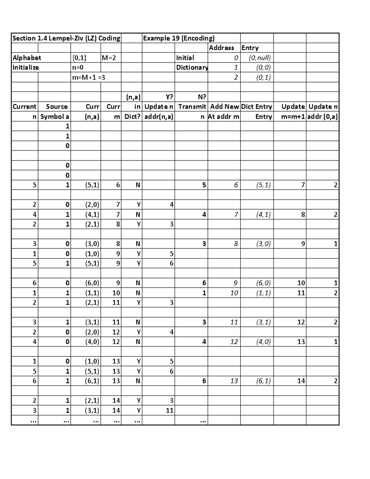 Example 19&20Gaps 2019 Two Pages - Section 1 Lempel‐Ziv (LZ) Coding ...