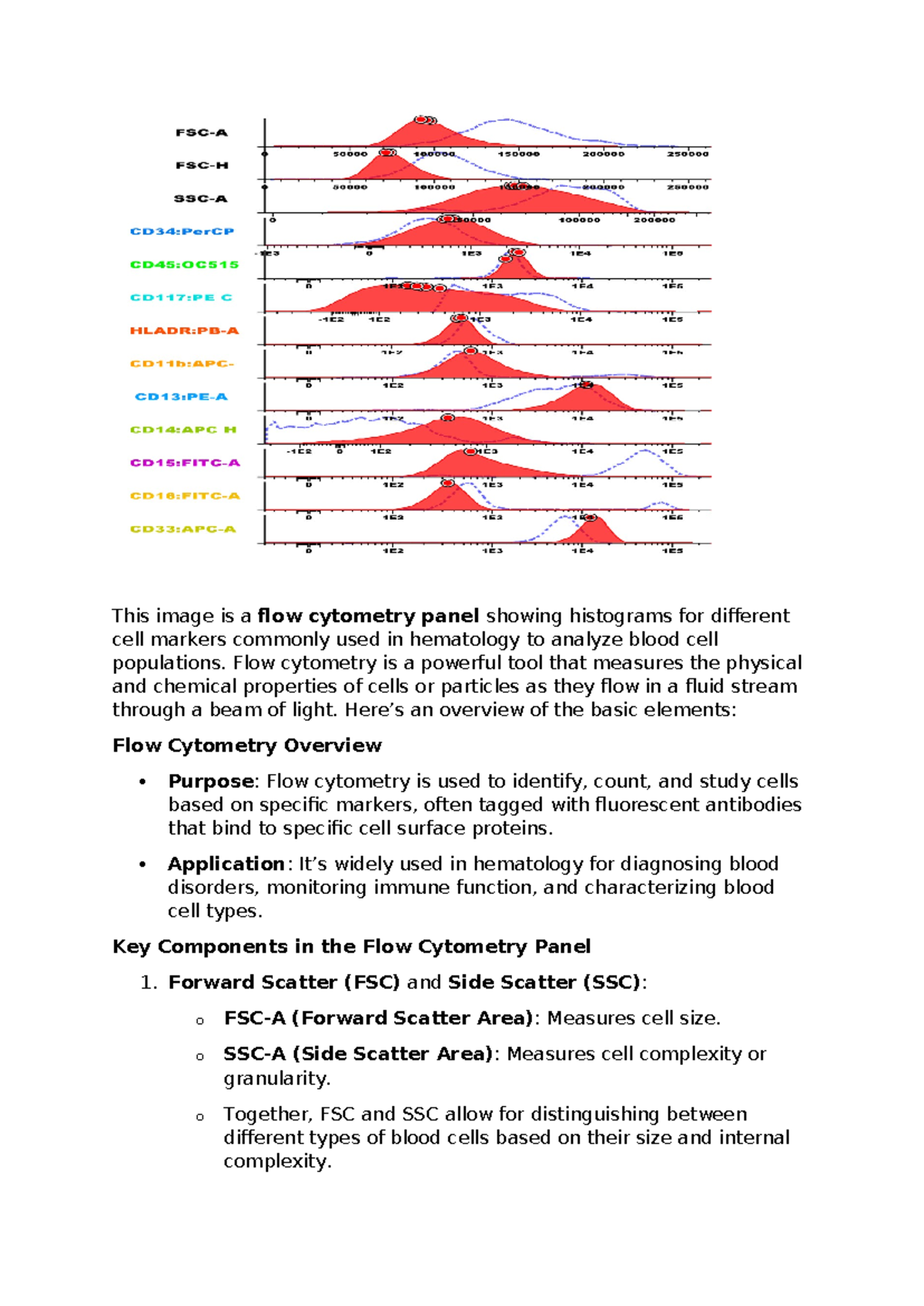 FLOW Cytometry - study notes - This image is a flow cytometry panel ...