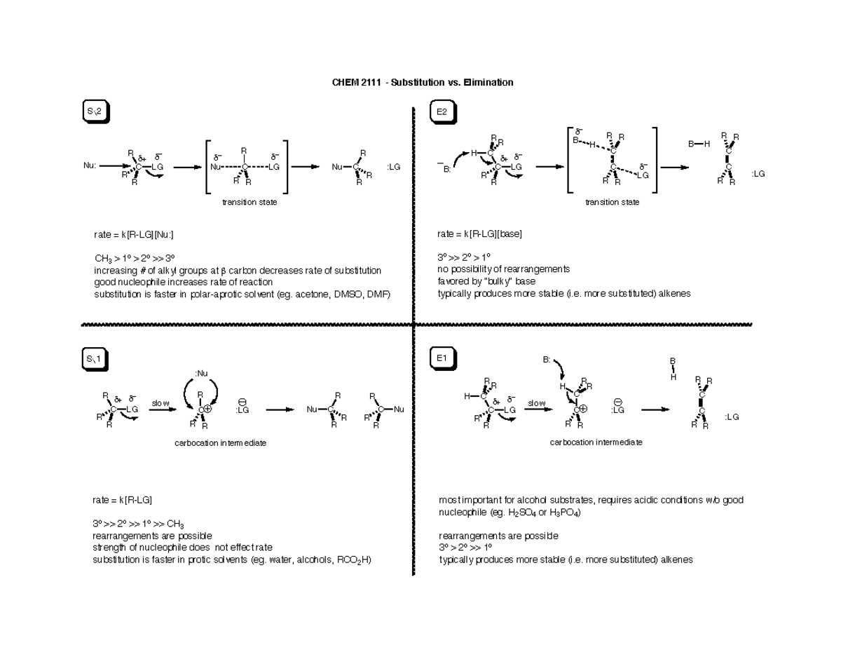 Sub elim handout - CHEM 2111 - Substitution vs. Elimination R C LG R R ...