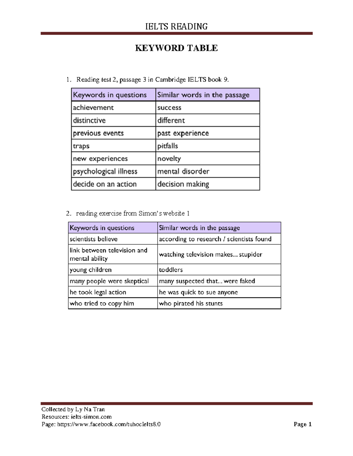 Keyword Table for ielts ccccc - Collected by Ly Na Tran Resources ...