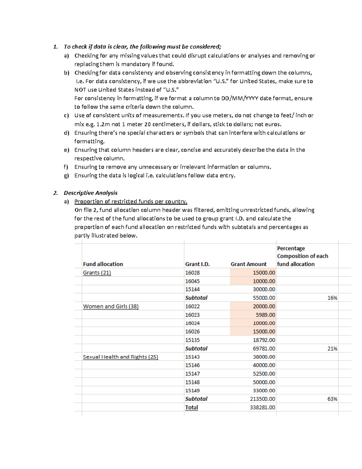 Grants data - To check if data is clear, the following must be ...