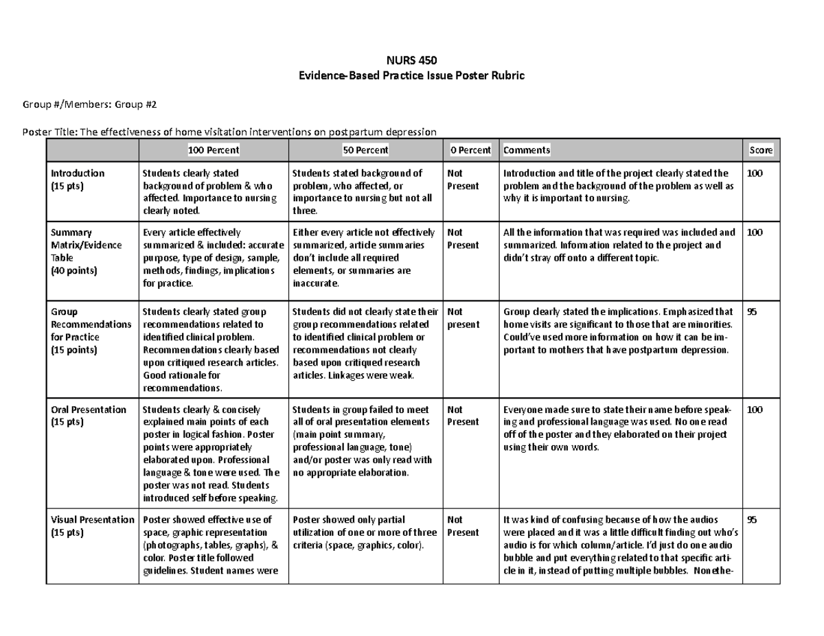 NURS 450 EBP Issue Poster Rubric-5-2 - NURS 450 Evidence-Based Practice ...