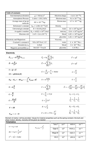 Work sheets SHM 1202 - Lab - Physics 1202 - Studocu