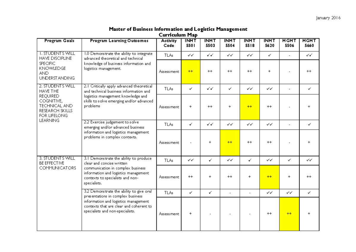 Master of Business Information and Logistics Management map - January ...