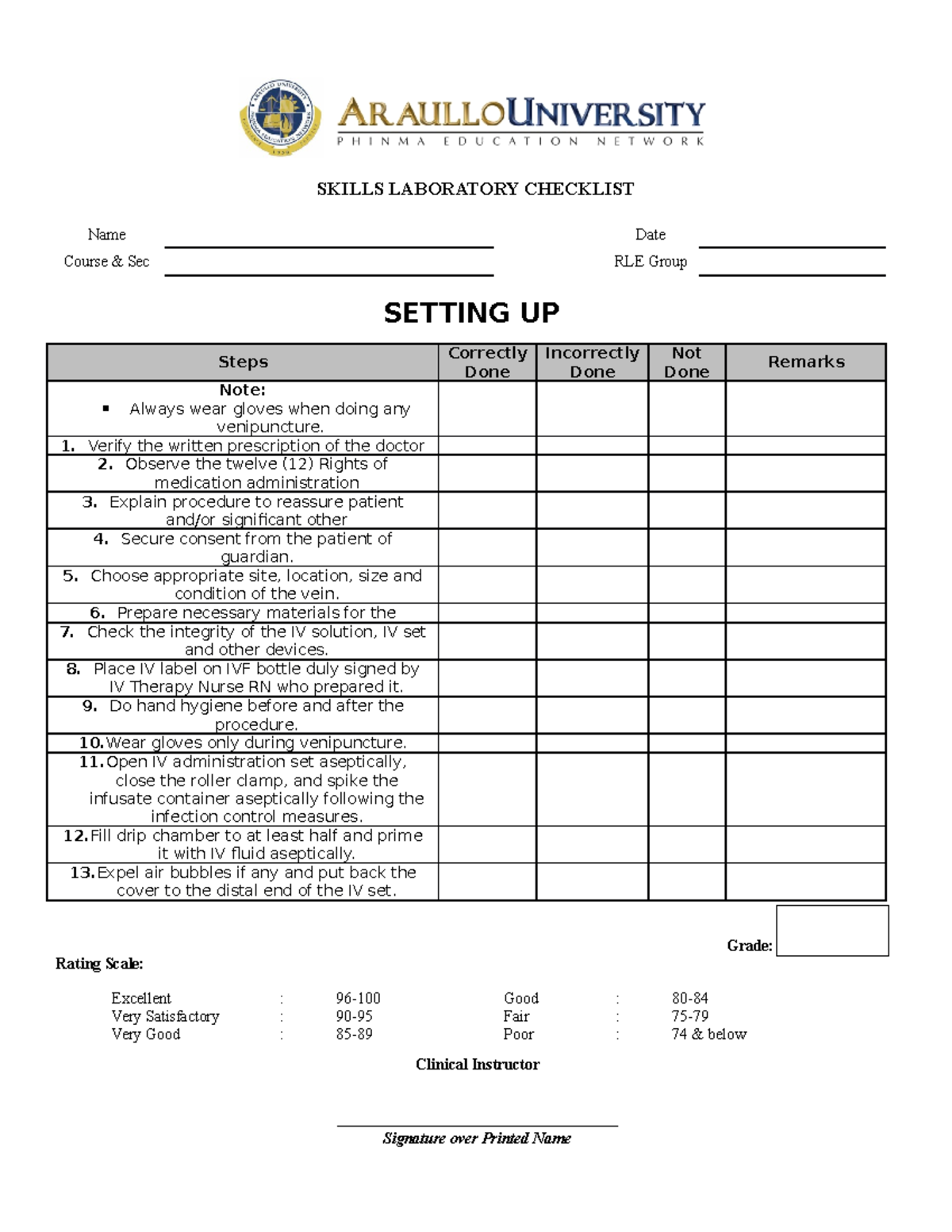 P1-MCN-2-RLE- Checklist IVT - SKILLS LABORATORY CHECKLIST Name Date ...