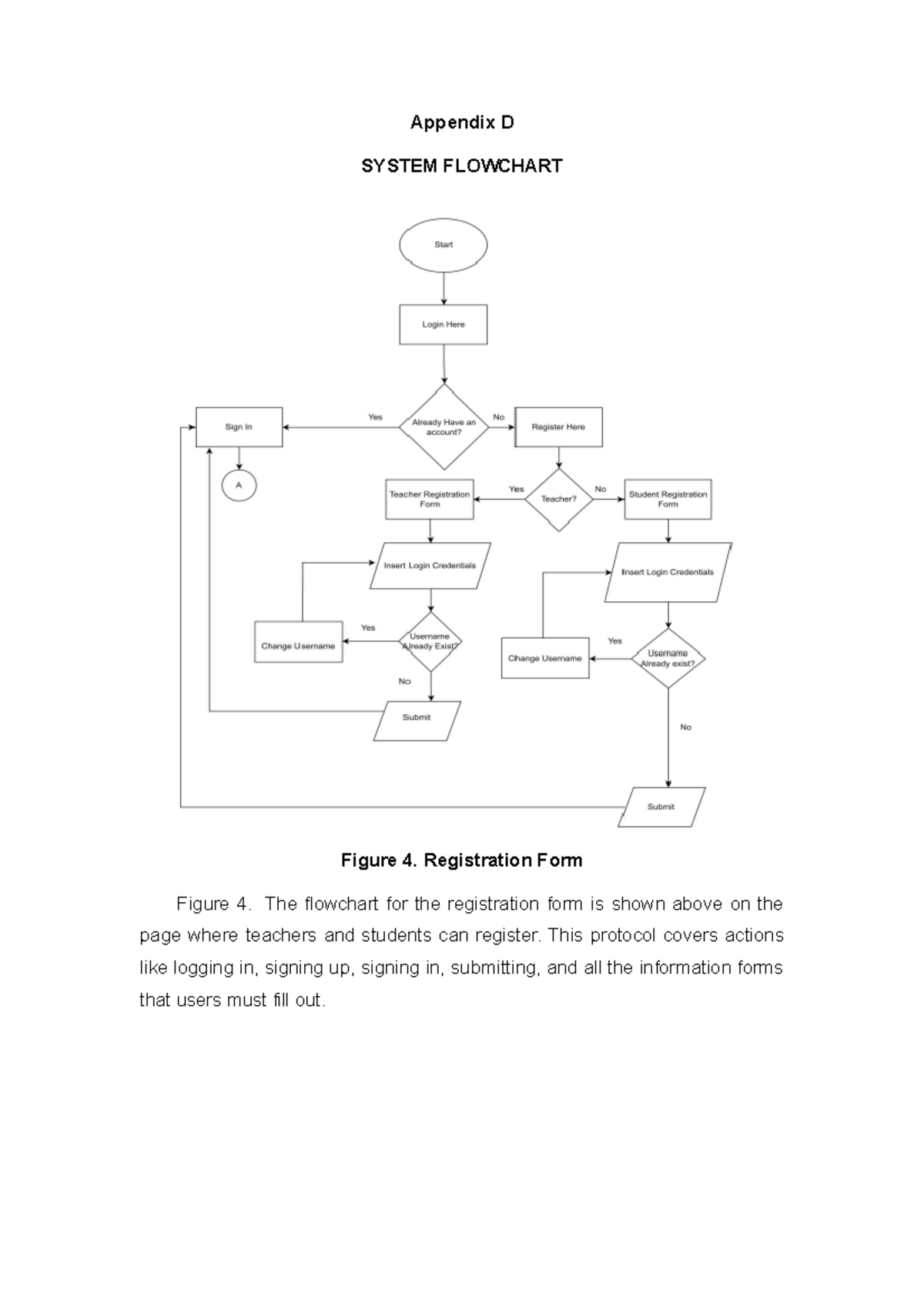 List-of-Figures - Grade 12 - Appendix D SYSTEM FLOWCHART Figure 4 ...