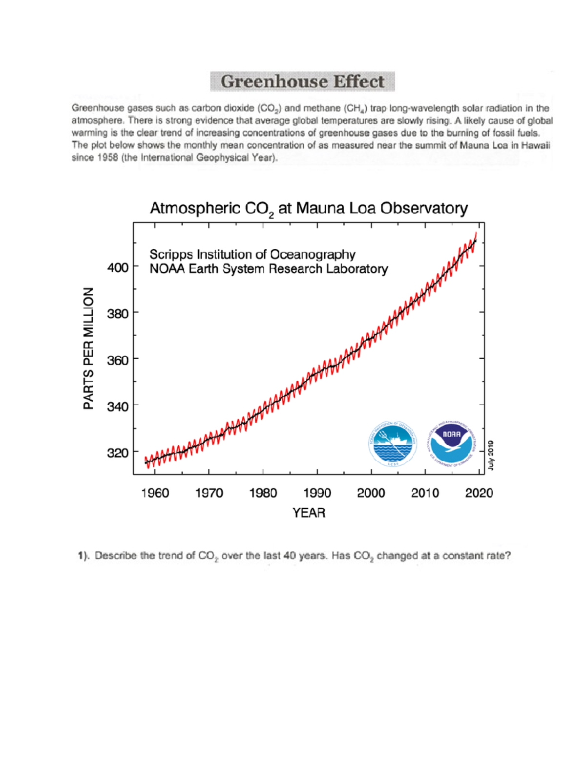 Greenhouse Effect Assignment - GEO130 - 2). From the graph above, what ...