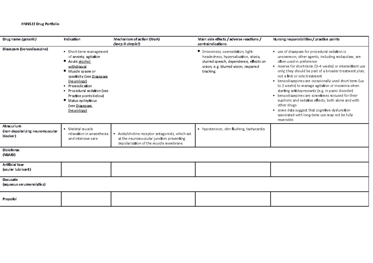 HNN122 Drug Portfolio example - HNN122 Drug Portfolio Drug name ...