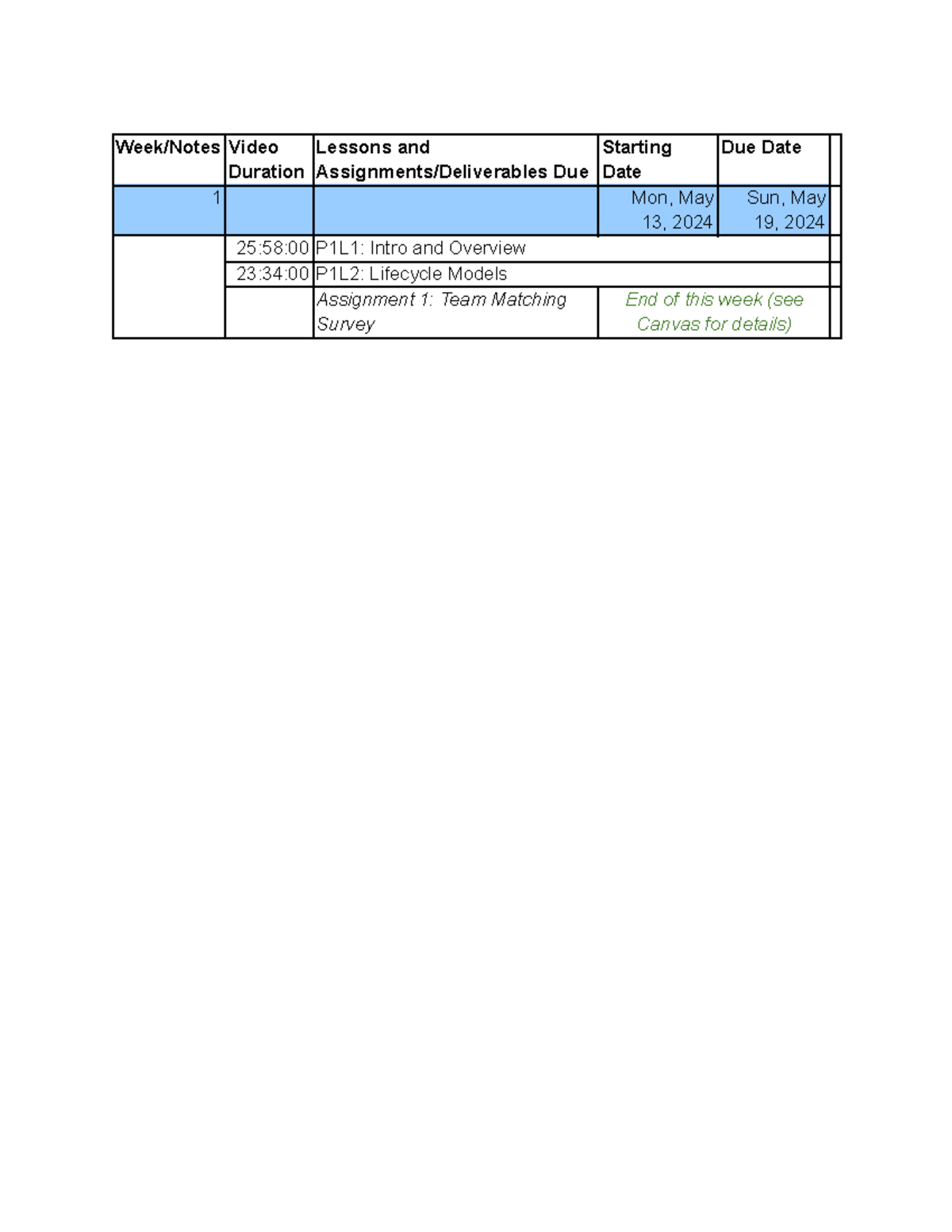 Cs 54 - cs 54 - CSE 170 - Week/Notes Video Duration Lessons and ...