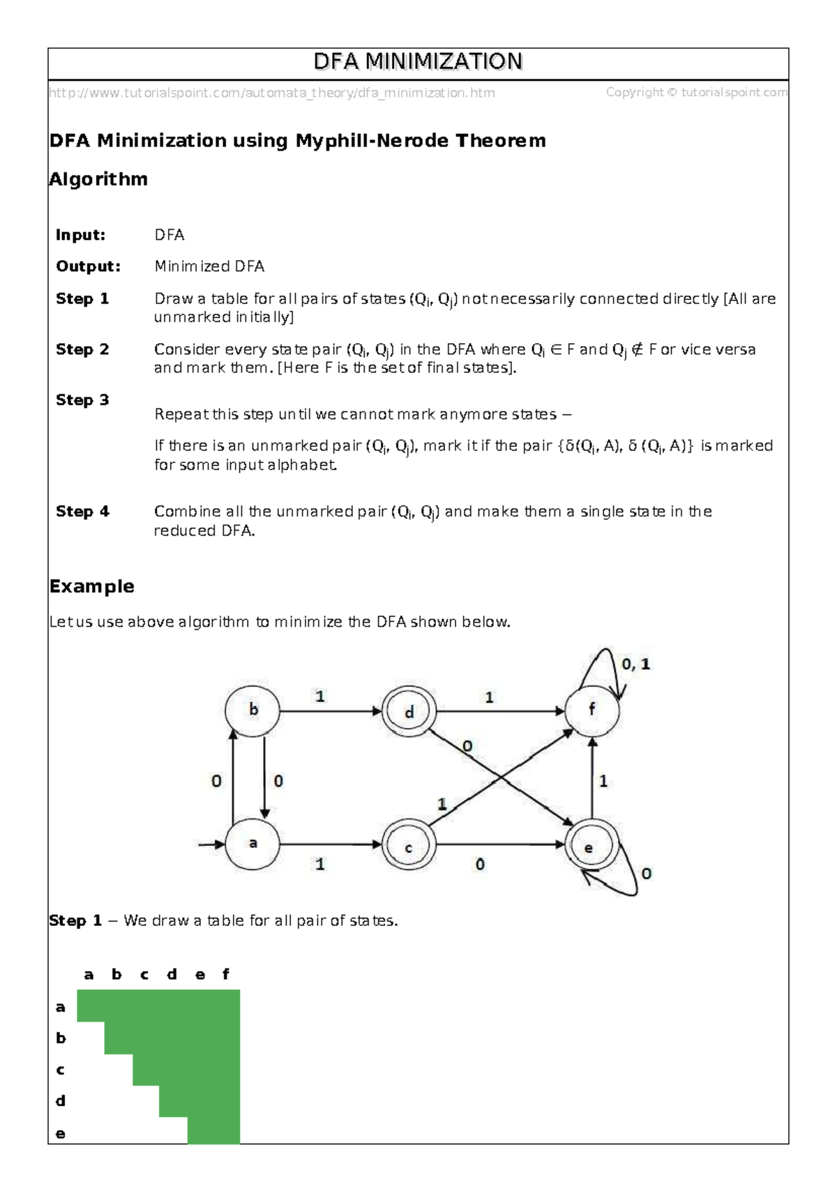Dfa minimization - tutorialspoint/automata_theory/dfa_minimization.htm Copyright ...