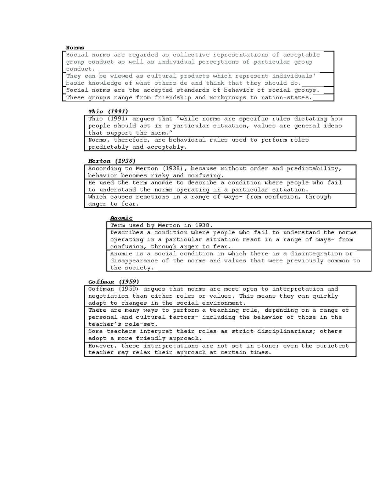 Notes on Sociology Norms - Norms Social norms are regarded as ...