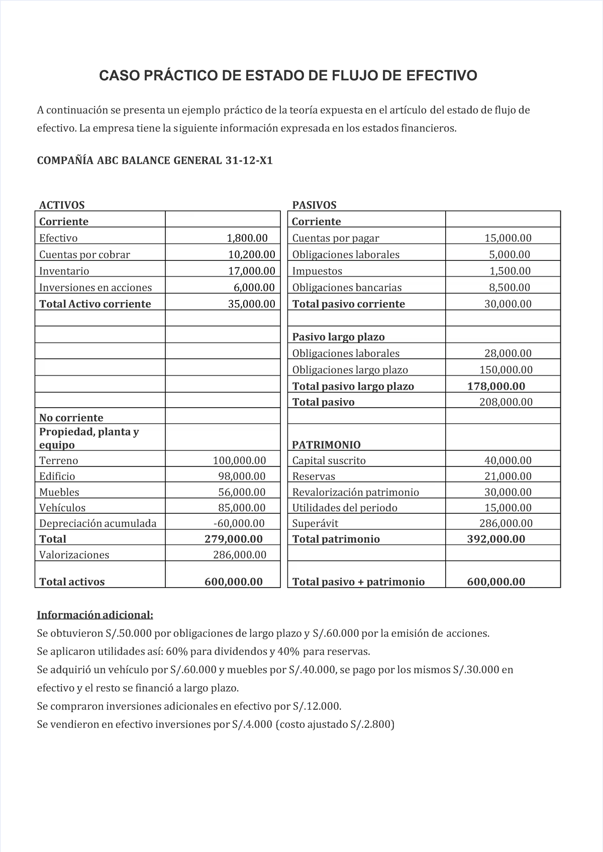 Pdf-caso-practico-de-estado-de-flujo-de-efectivo compress - CASO PRÁCTICO DE ESTADO DE FLUJO ...
