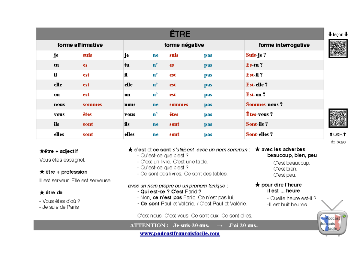 Conjugaison de etre lecon fle2 - podcastfrancaisfacile être + adjectif ...