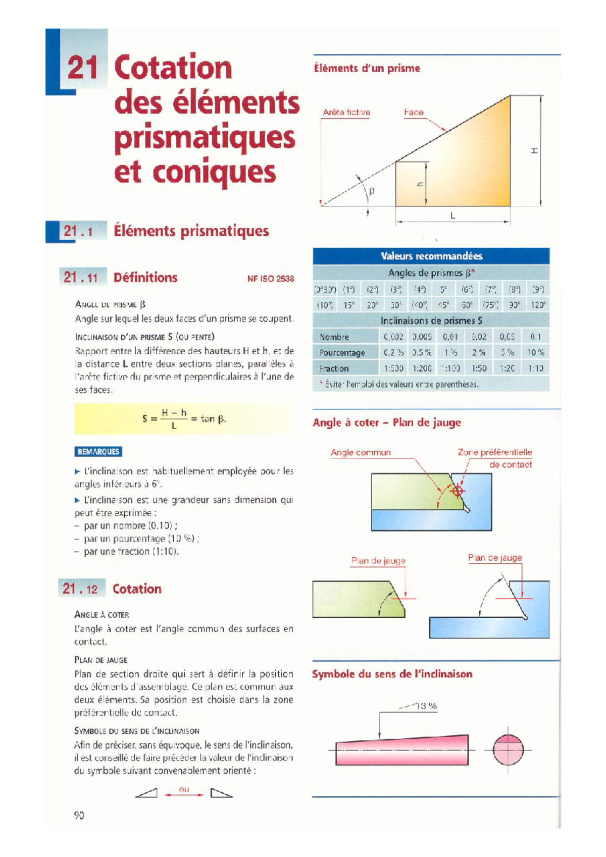 Cotation des elements prismatique et coniques - construction mecanique ...