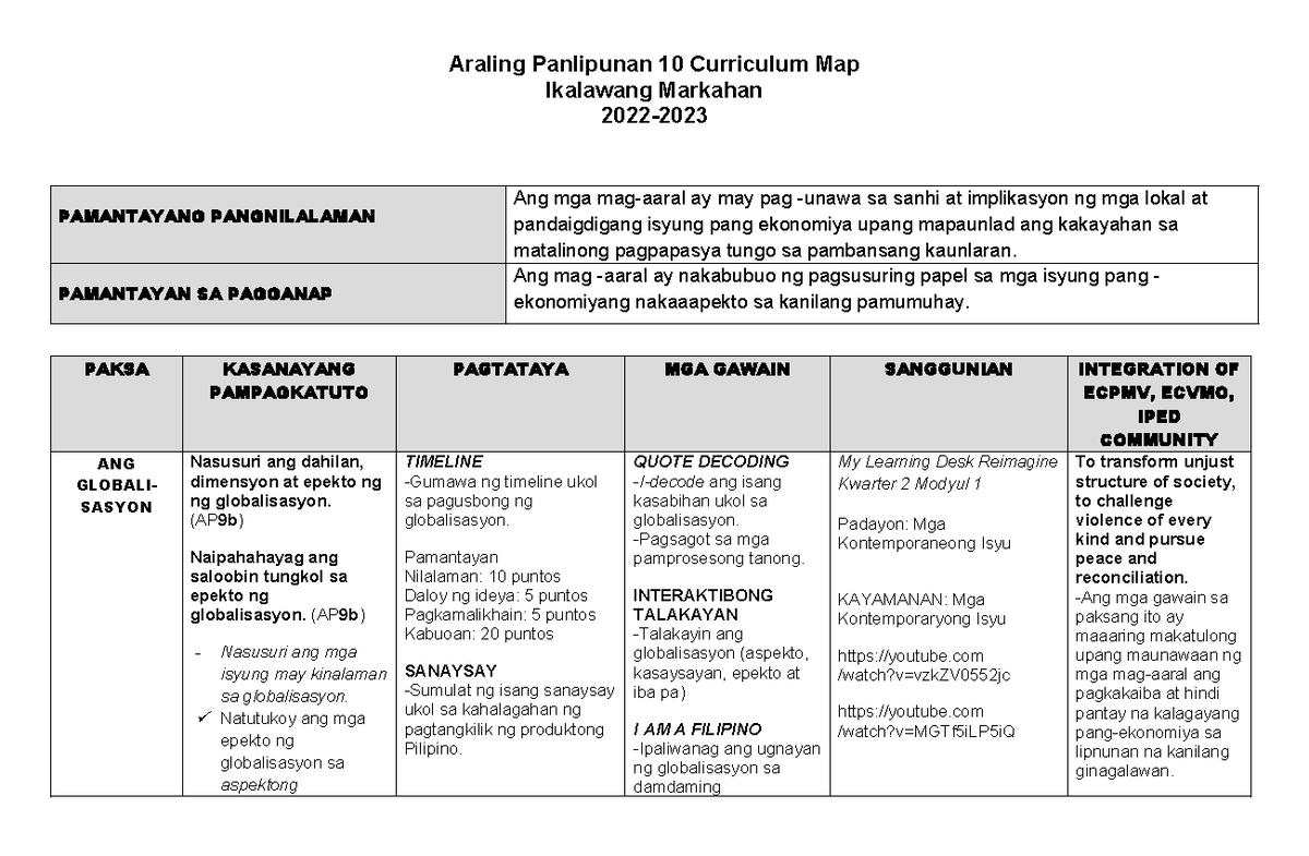 AP 10- Curriculum Map 2nd Quarter - Araling Panlipunan 10 Curriculum ...