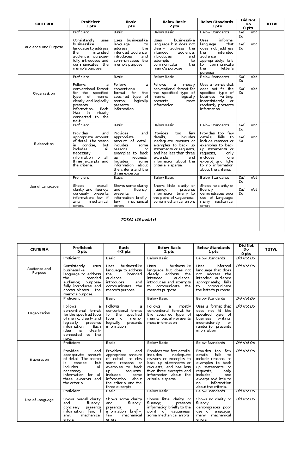 MEMO Rubric - HANDOUT - CRITERIA Proficient 3 pts Basic pts Below Basic ...
