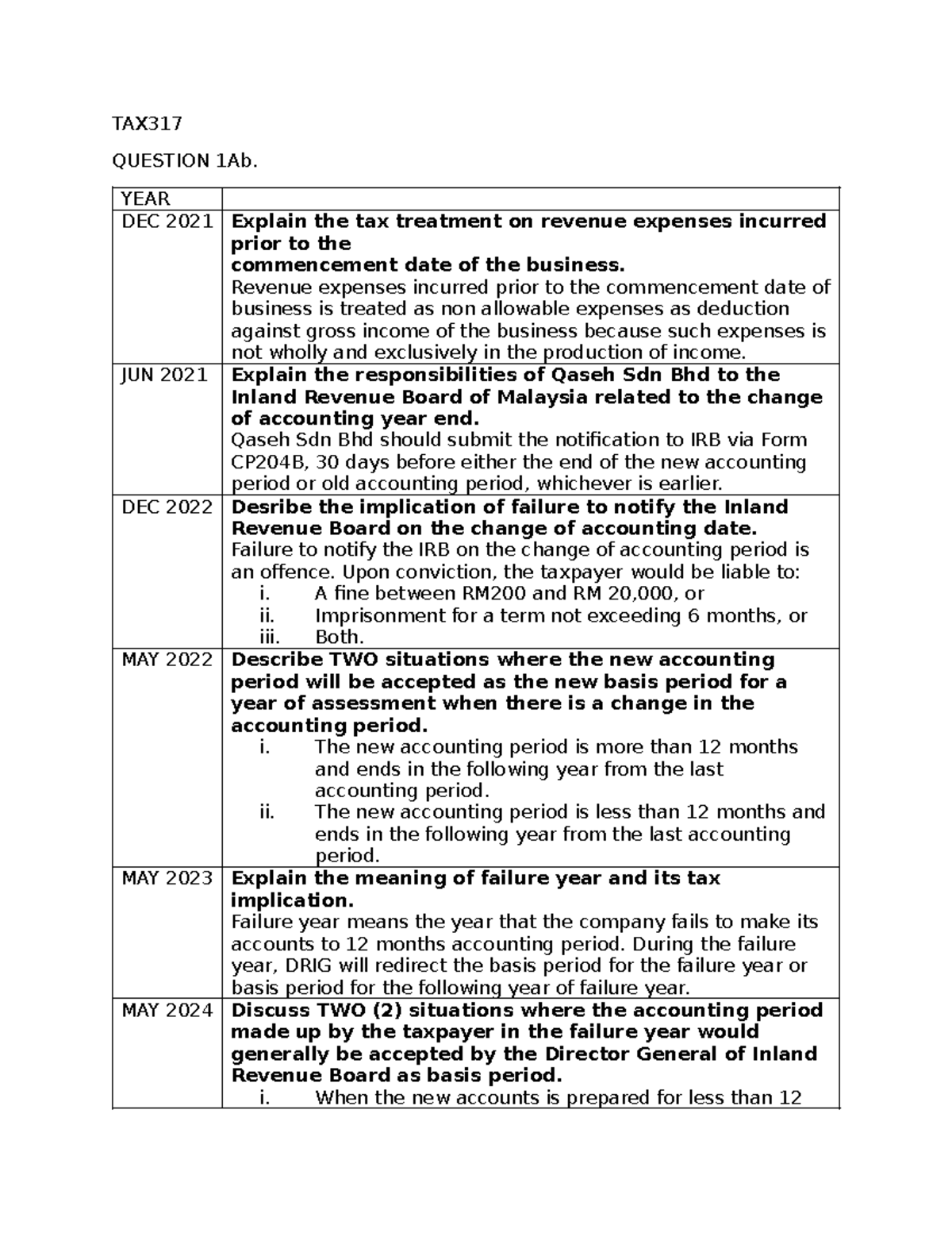 Tax317 revision - NOTES - TAX QUESTION 1Ab. YEAR DEC 2021 Explain the ...