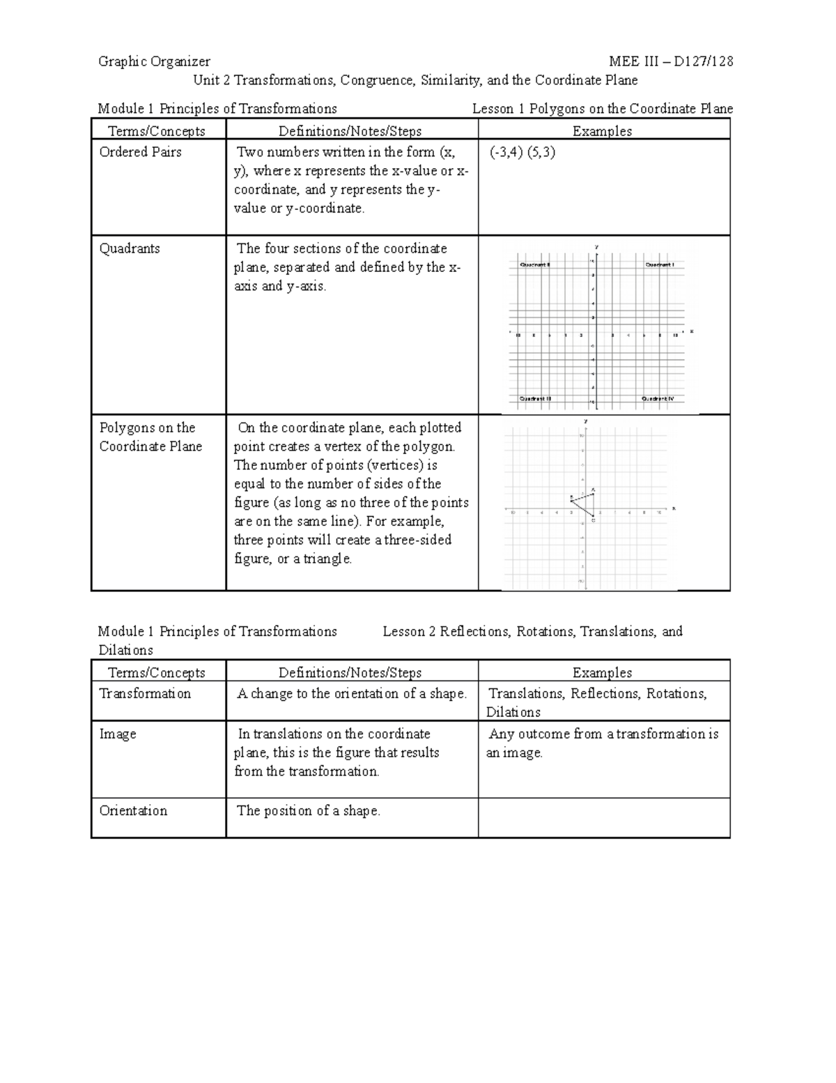 MEE3 Unit 2 Study Guide MATH 1330 WGU Studocu mee3-unit-2-study-guide-math-1330-wgu-studocu