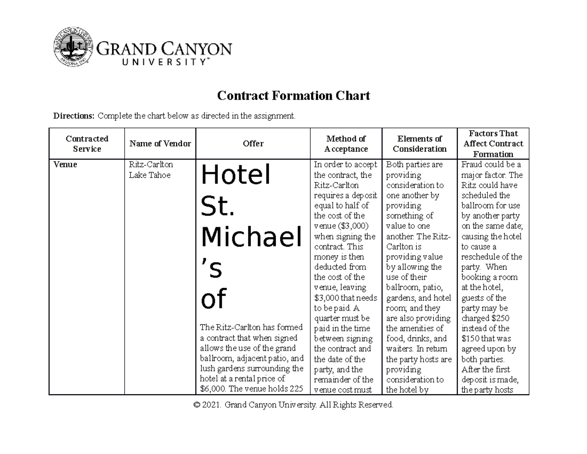 RS-Contract-Formation-Chart - Contract Formation Chart Directions ...
