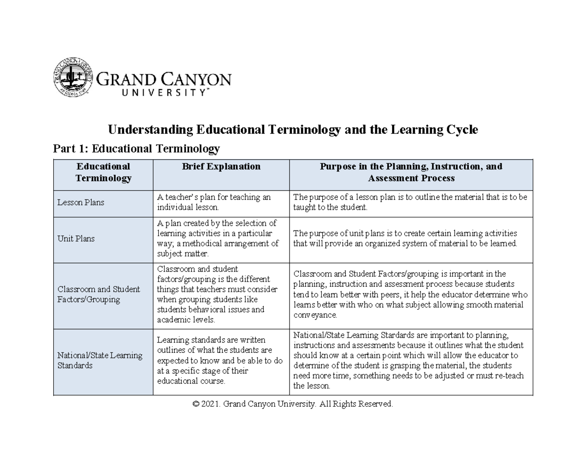 ECS 510 T1 Understanding Educational Terminology - Understanding ...