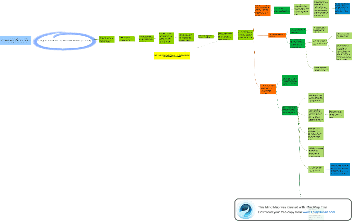 HSC Biology Hormonal Control Diagram 1 - BIOL1101 - Studocu