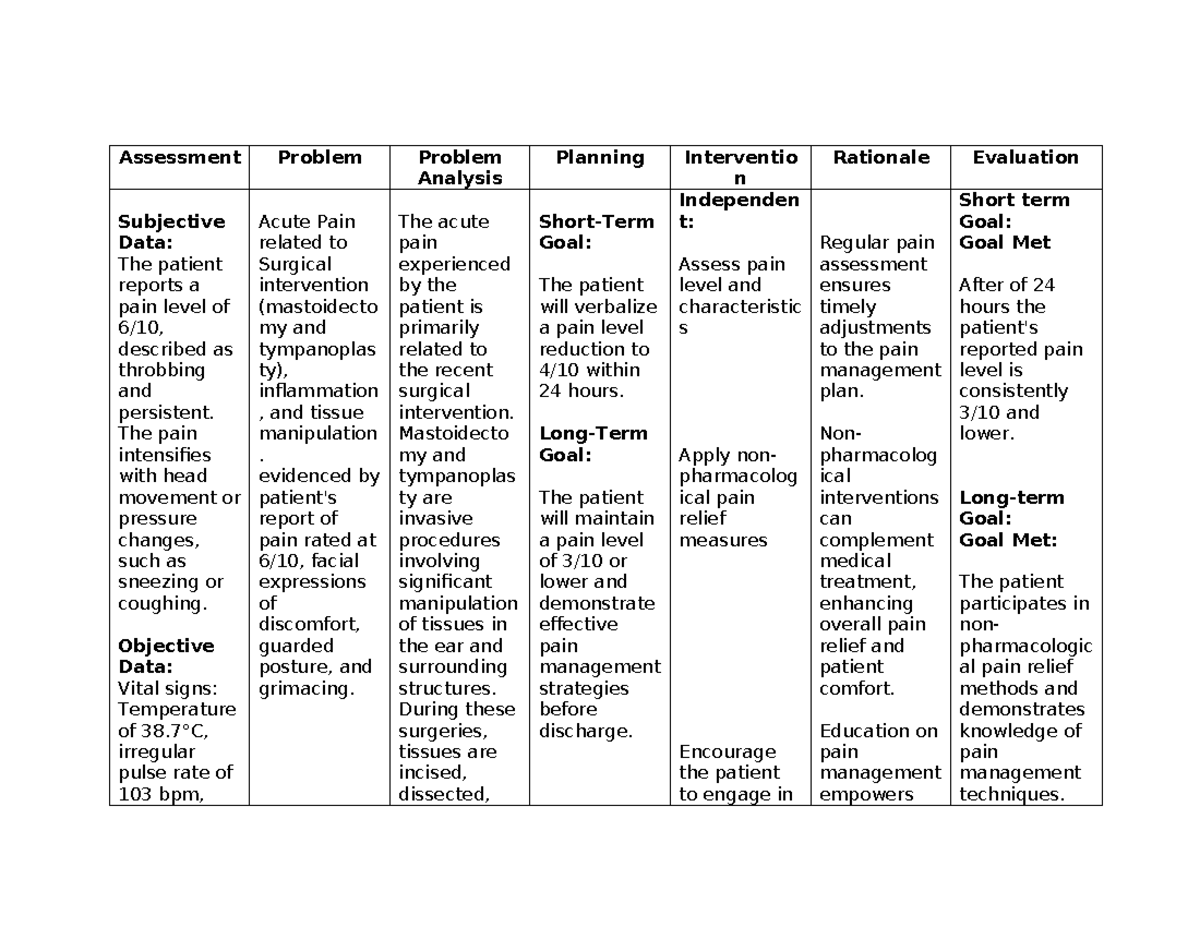 Revised ncp - revise ncp - Assessment Problem Problem Analysis Planning ...