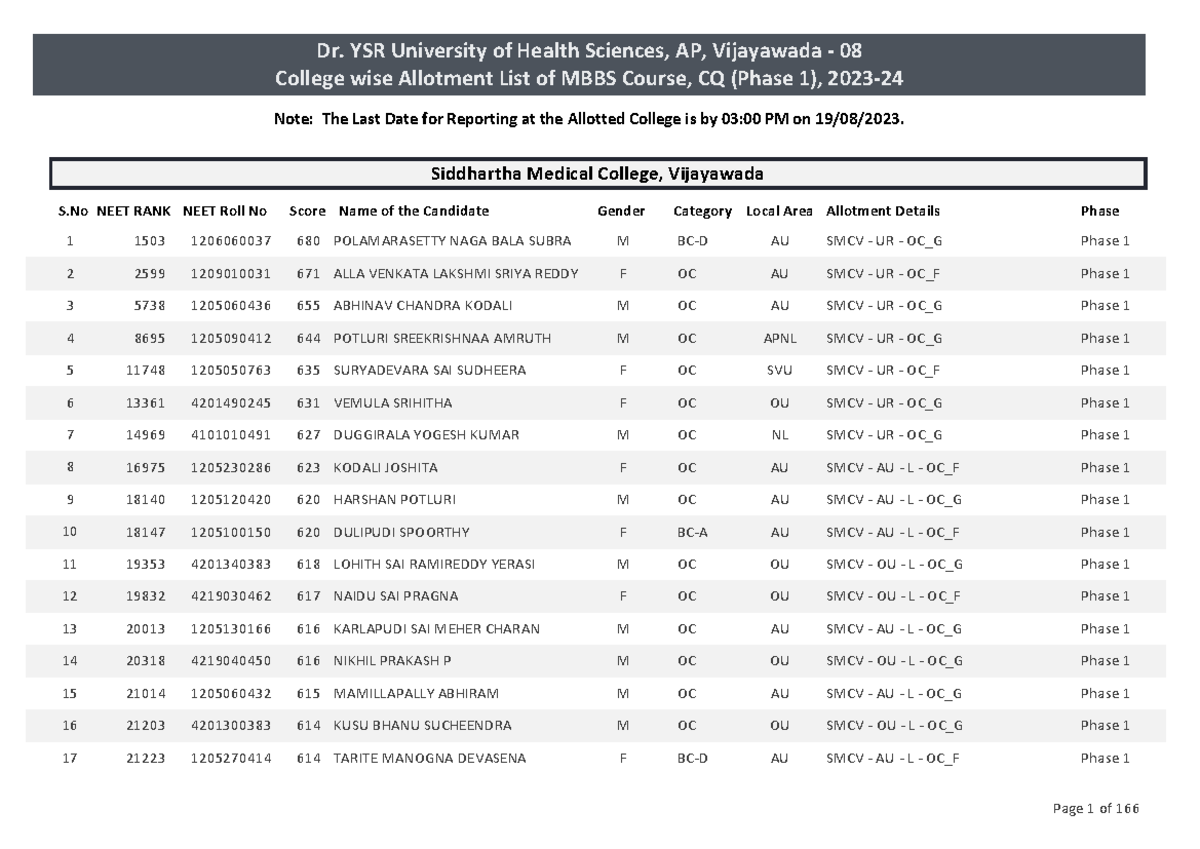 MBBS CQ Phase 1 Collegewise Allotments - Note: The Last Date for Reporting at the Allotted ...