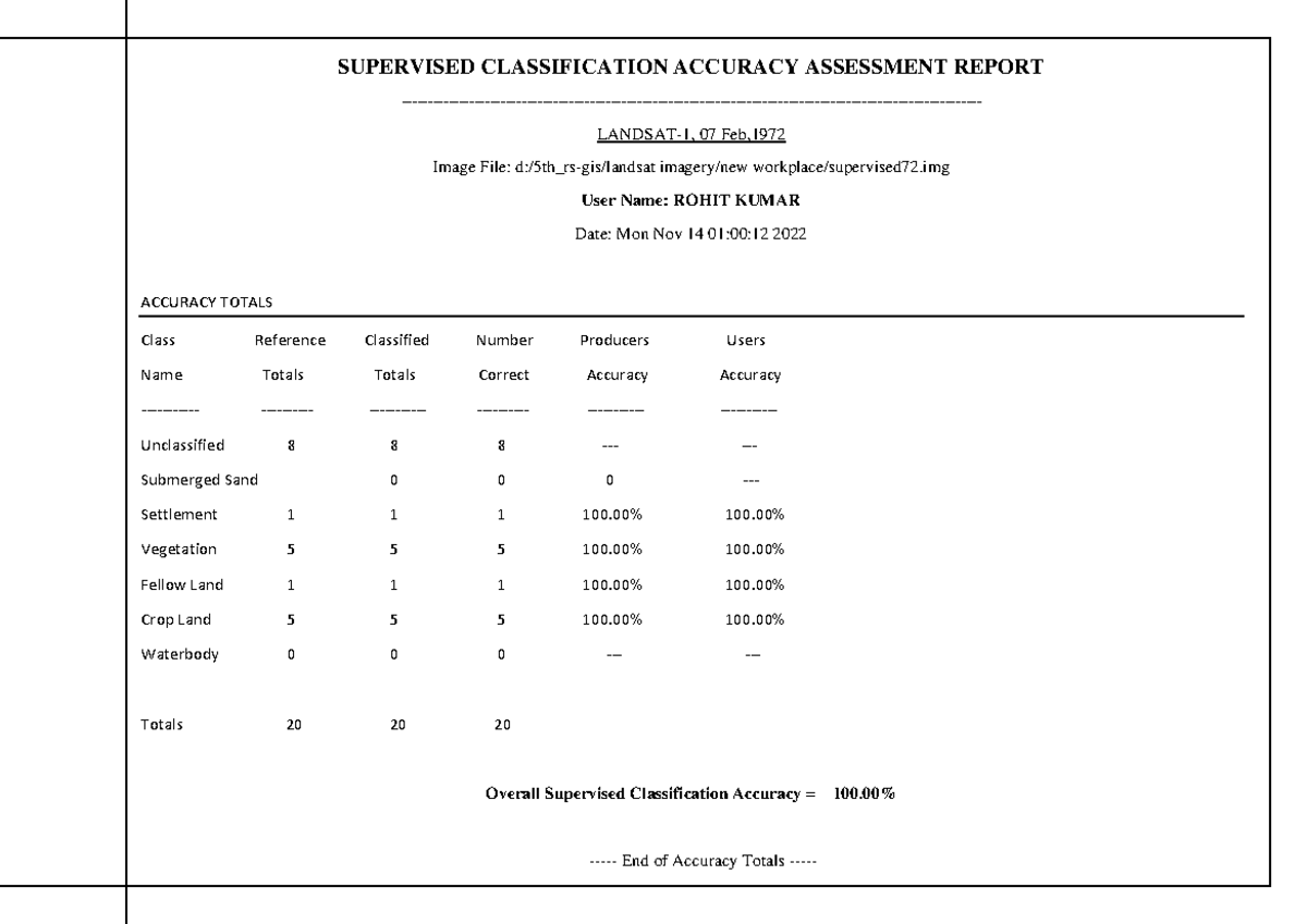 Classification Accuracy Assessment Report - SUPERVISED CLASSIFICATION ...
