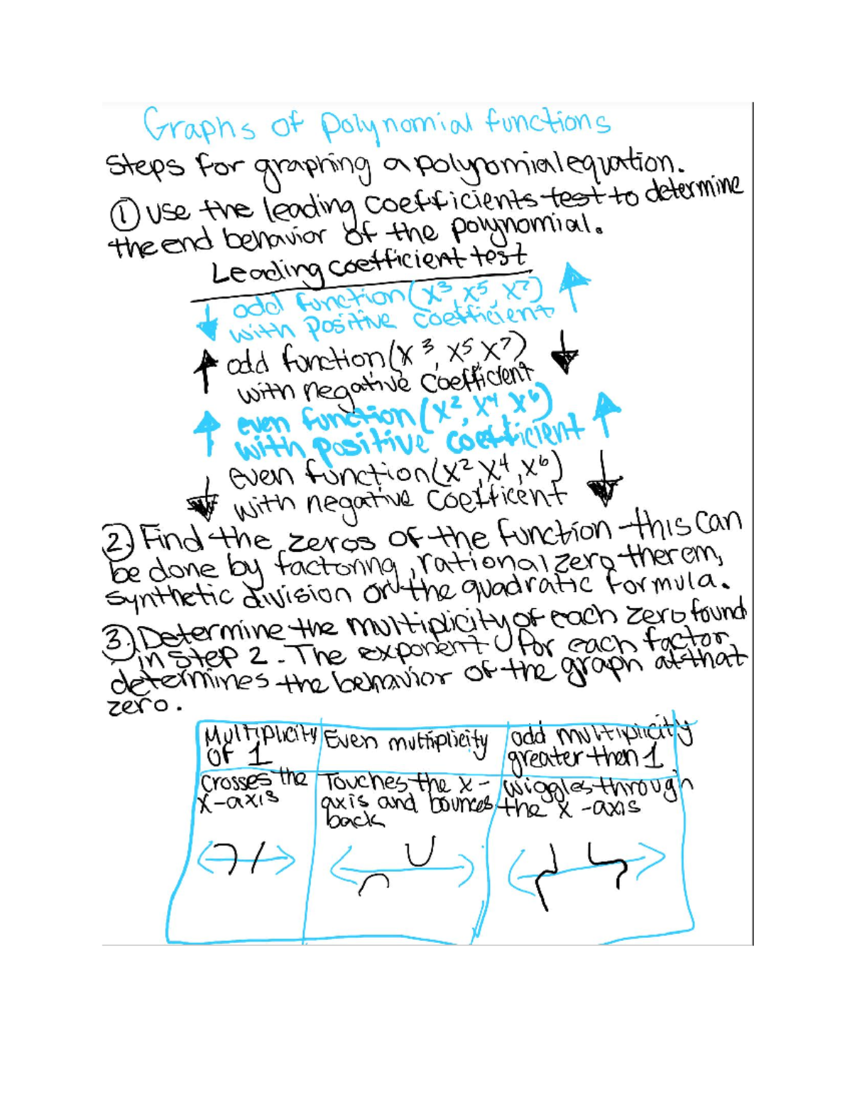 Graphs of Polynomial functions - Studocu