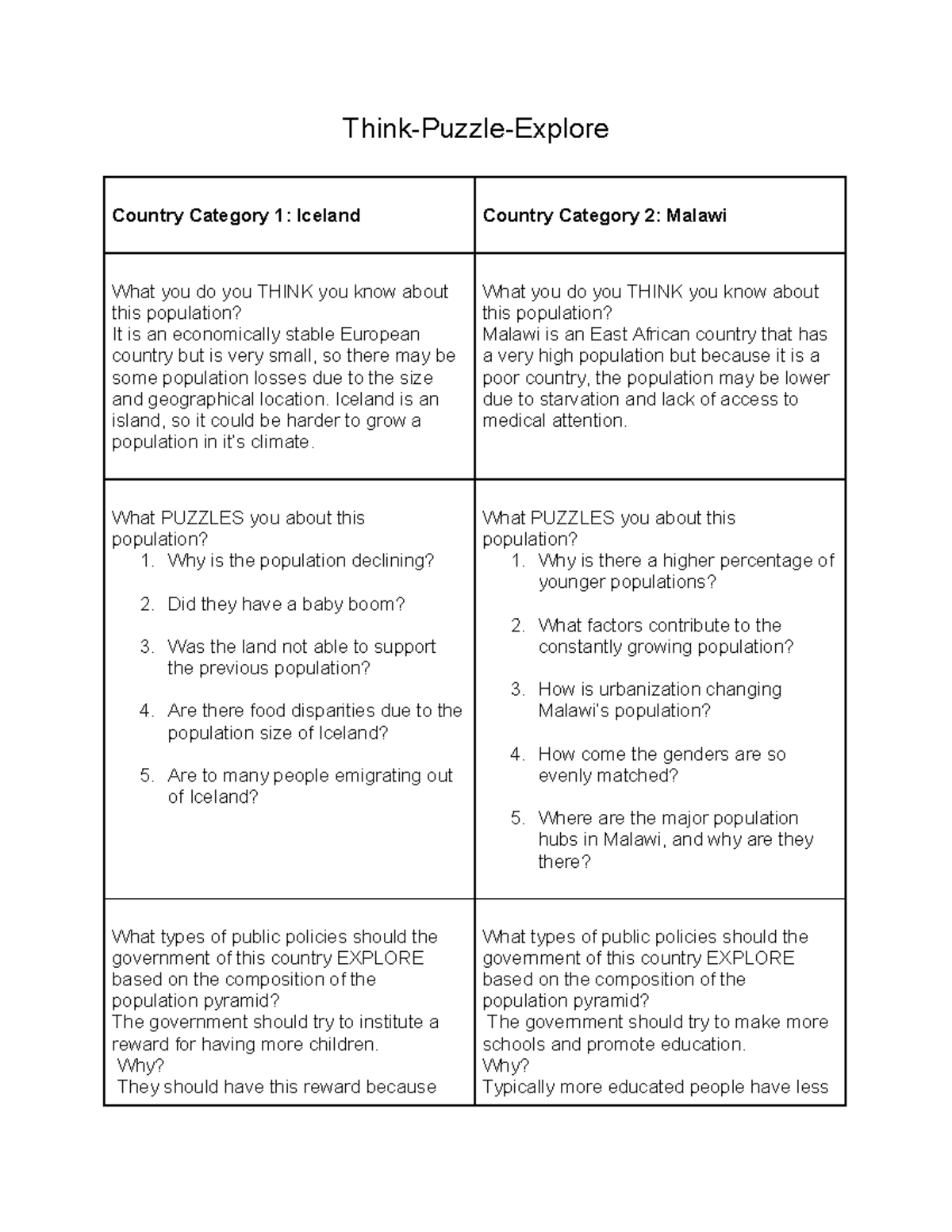 2.04 Population Pyramids - Think-Puzzle-Explore Country Category 1 ...