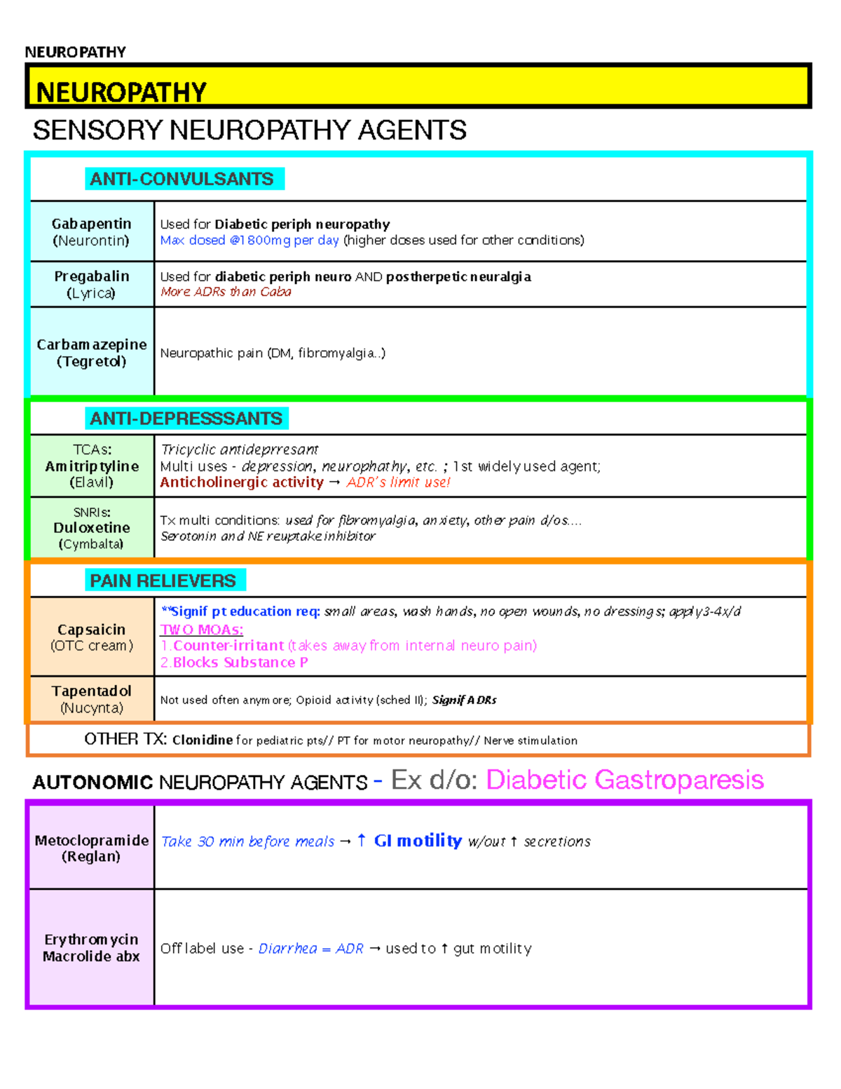 Pharm III Exam 2 Study Guide - NEUROPATHY NEUROPATHY SENSORY NEUROPATHY ...